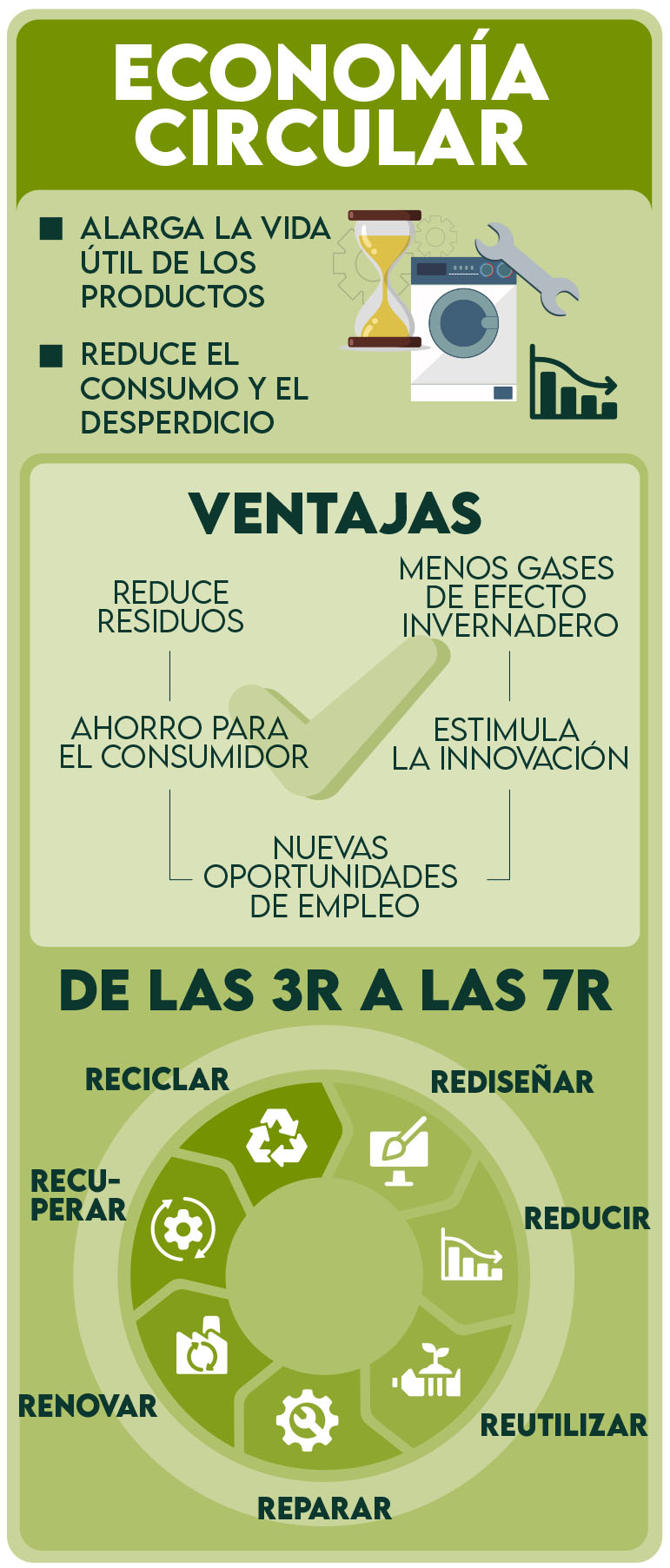 Economía circular, hacia un consumo sostenible y saludable | DKV