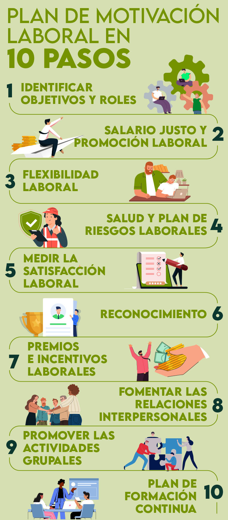 Motivación laboral: claves para fomentarla | DKV 360
