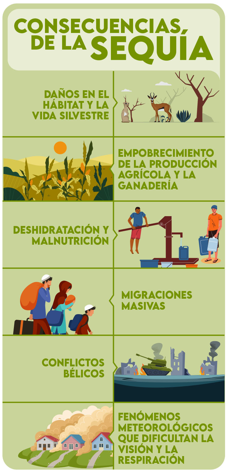 ¿Qué es la sequía y cómo afrontarla desde casa? | DKV 360