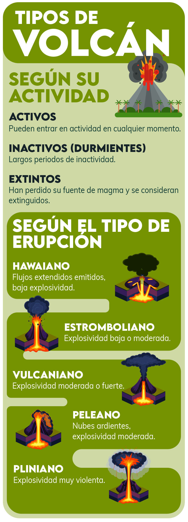 Tipos de volcanes, características y ejemplos | DKV 360