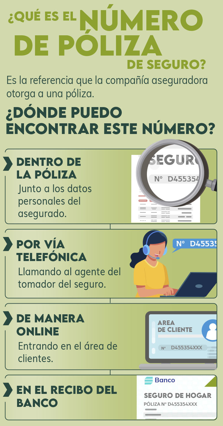 Número de póliza de seguro: qué es y dónde encontrarlo | DKV